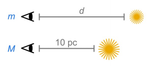 Distance Modulus – Voyages