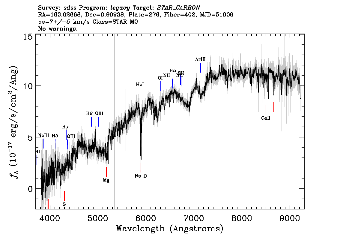 Other Spectral Types – Voyages